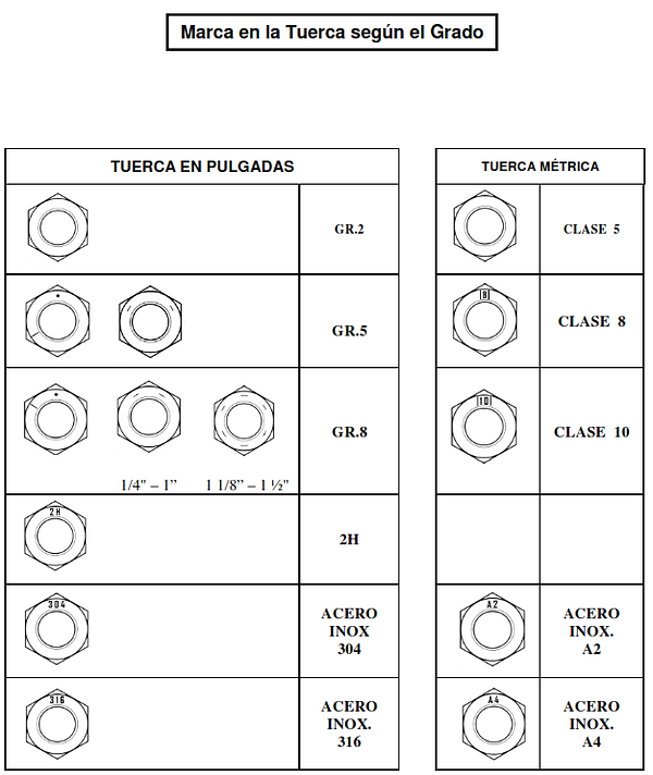 AYUDA TECNICA | PERNOS 2000