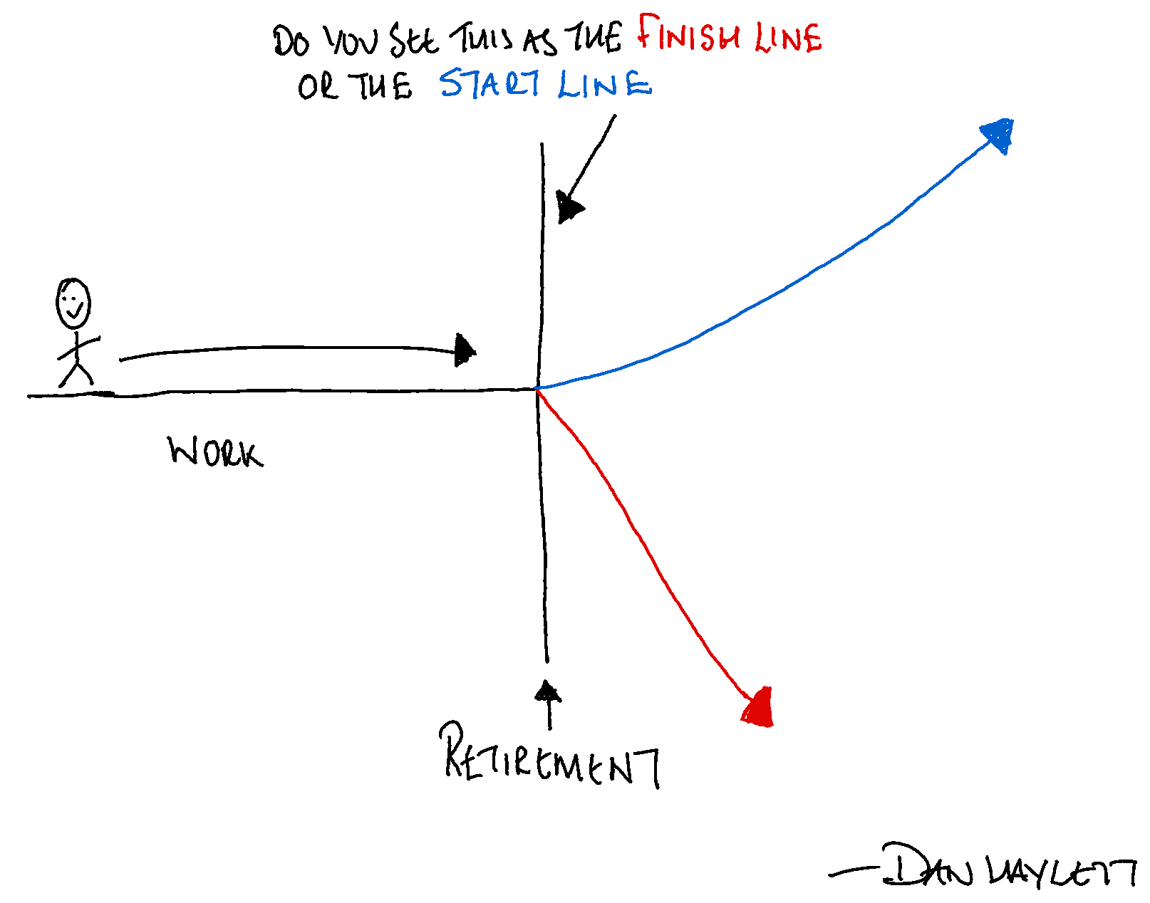 Will Retirement Be The Finish Line or The Start Line | Humans vs Retirement