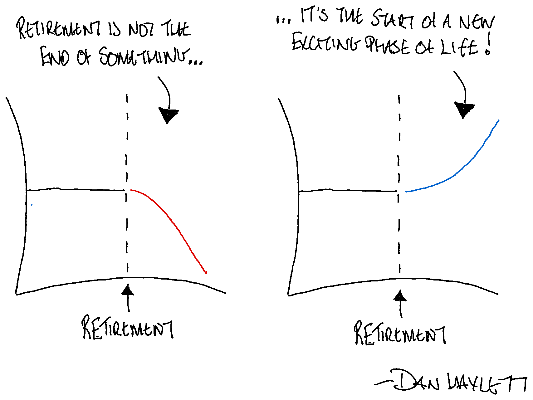 Retirement is not the end, it's a new beginning | Humans vs Retirement