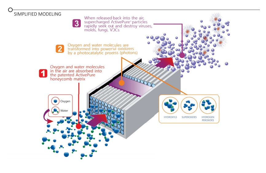 Air Disinfection Brochures | Water Solutions of Long Island