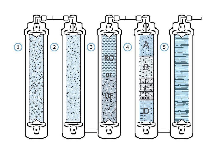 Water Filtration Process | Water Solutions of Long Island