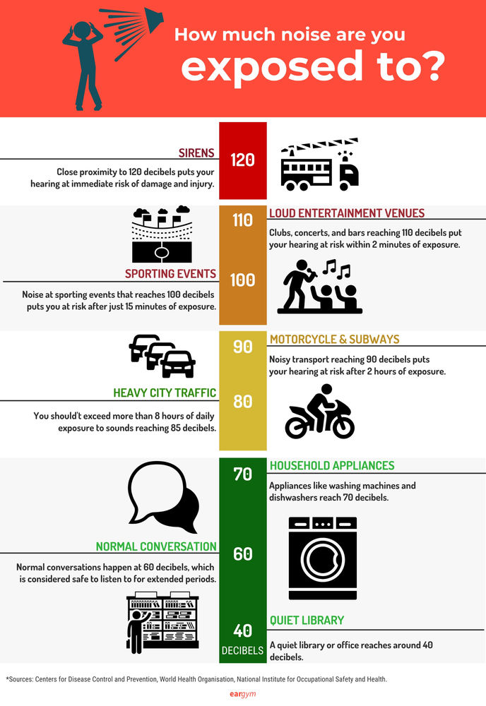 How Loud is Too Loud?