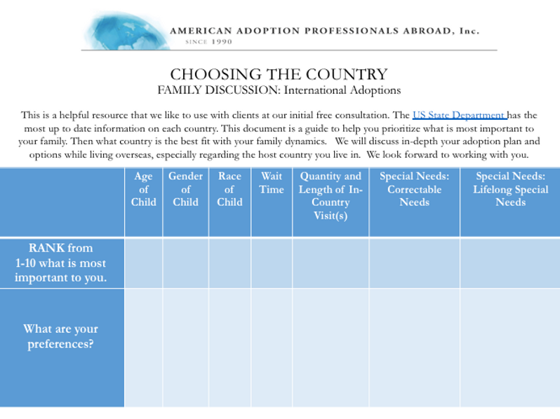 Choosing a Country (International Adoptions)