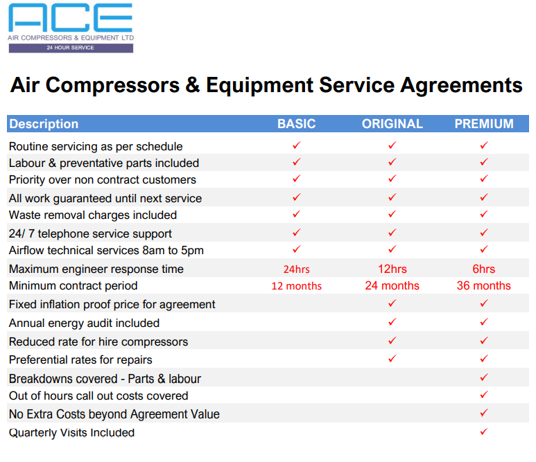 Air compressor repairs | Air Compressors & Equipment Ltd