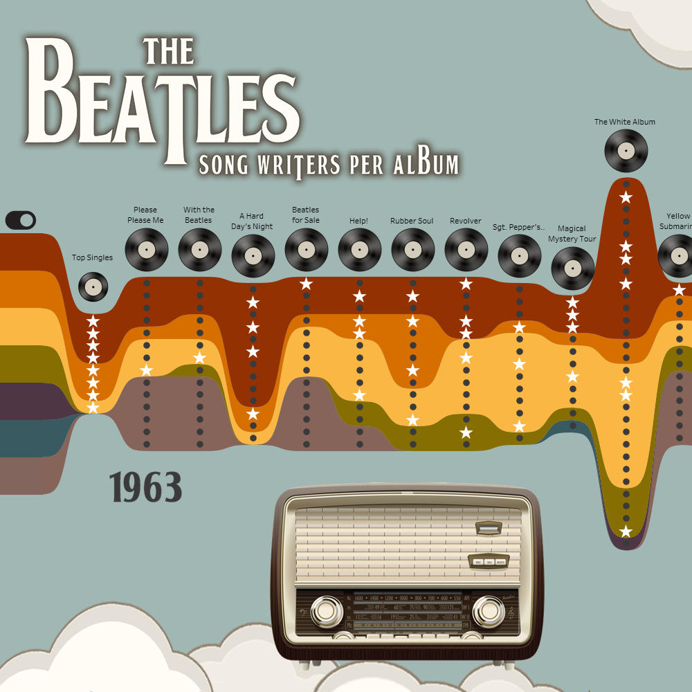 Creating Timelines in Tableau