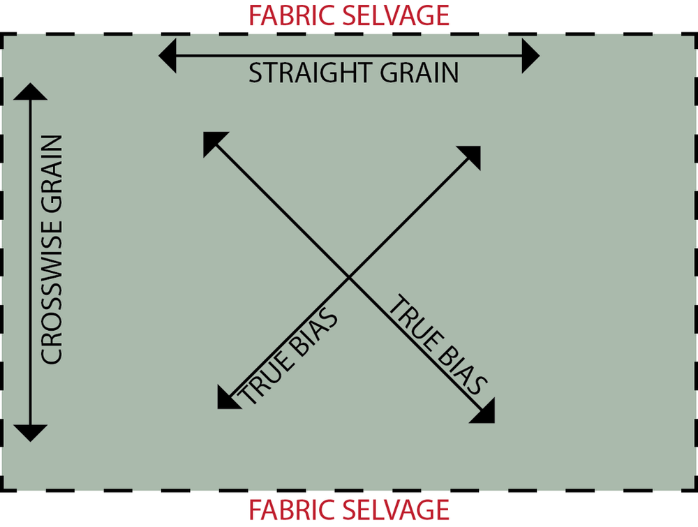 BIAS CUT . Cutting on the bias tutorial . Tips & tricks