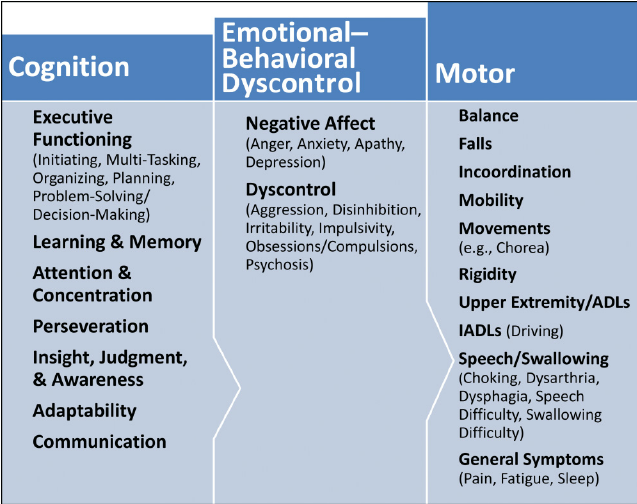 Huntington's Disease