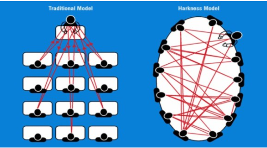 Harkness method 2022 | Twin.kle Songdo