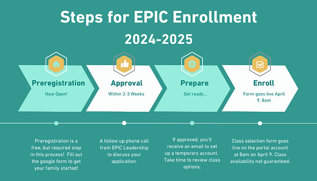 Registration | EPIC Academy