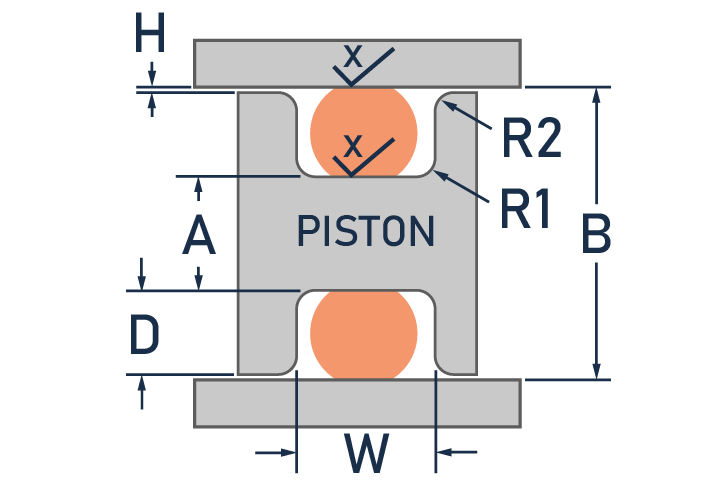O-ring Static Rod & Piston Design Guide | Canyon Components