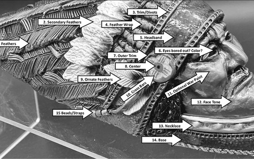 Large Slip-On Front Fender Chief Bonnet Custom | Artabyss Designs