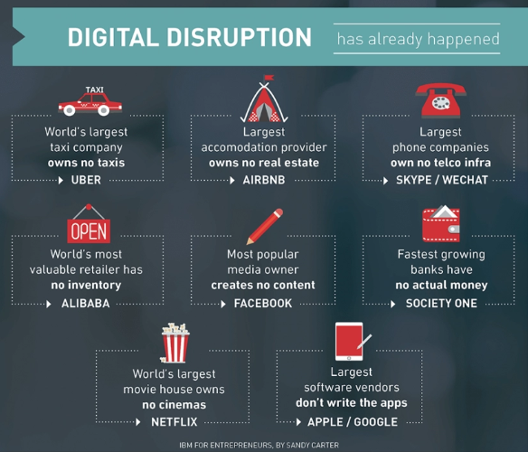 The Transformative Power of AI: Shaping the Future of Technology