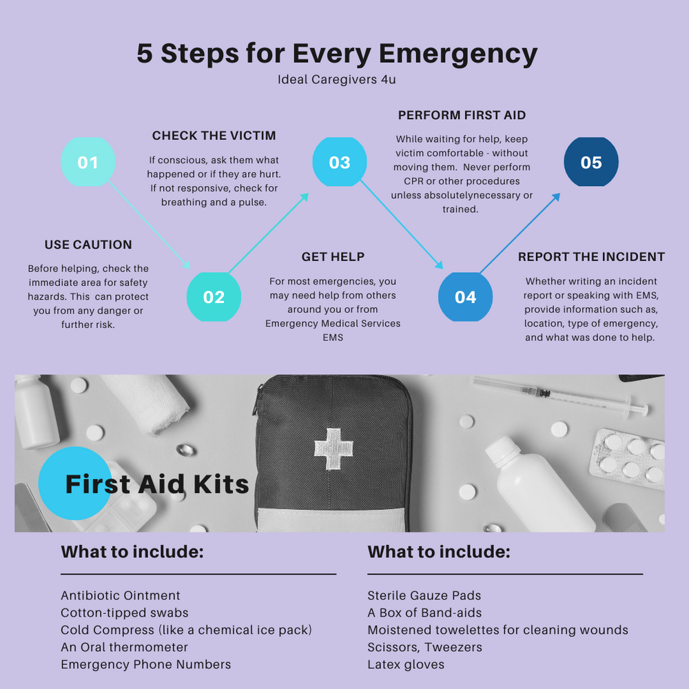 Emergency Procedures