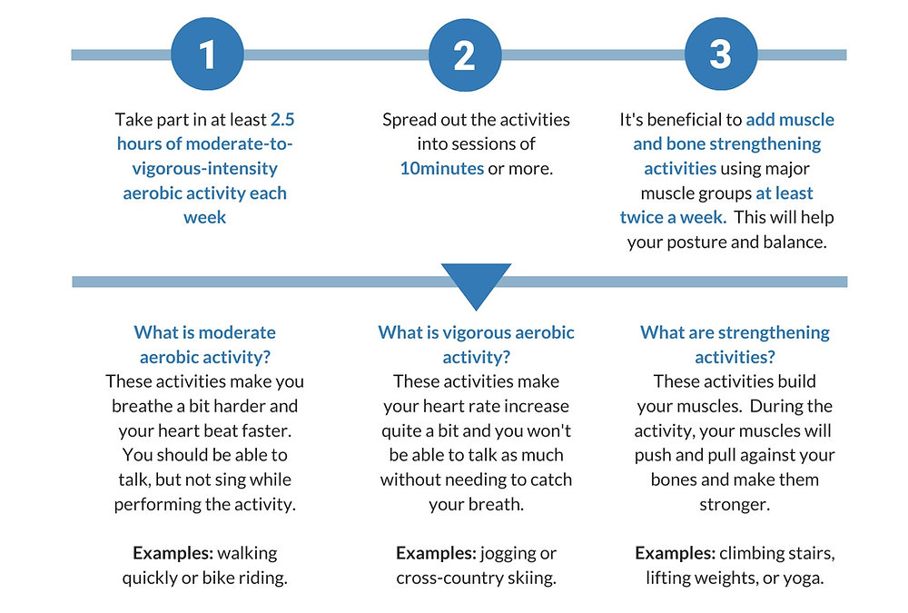 3 Tips to Get Active