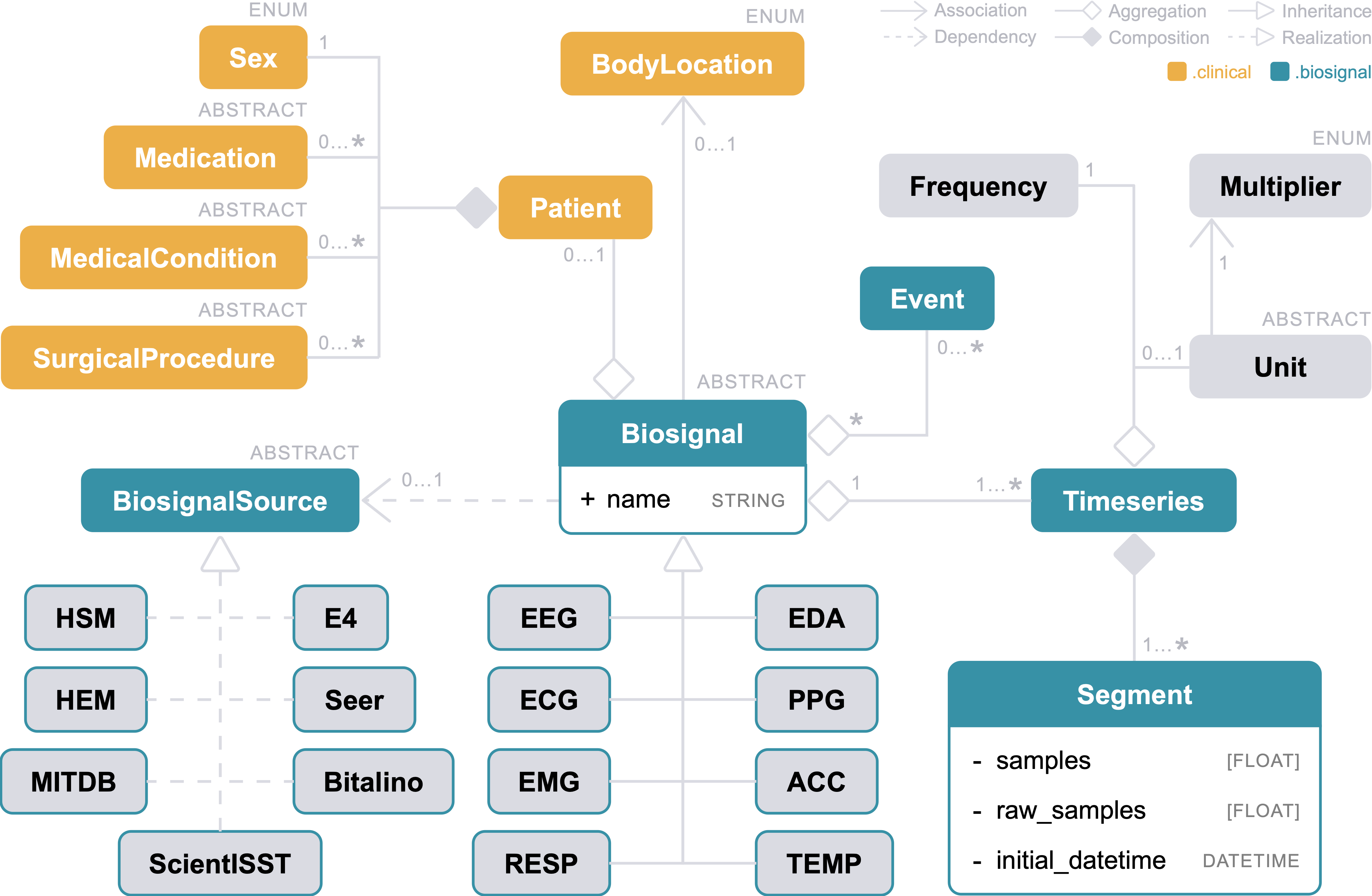 LTBio | ScientISST Project