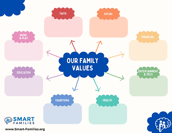 Family Values | Smart Families