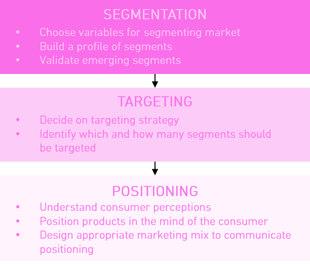STRATEGIC ANALYSIS: THE STP FRAMEWORK