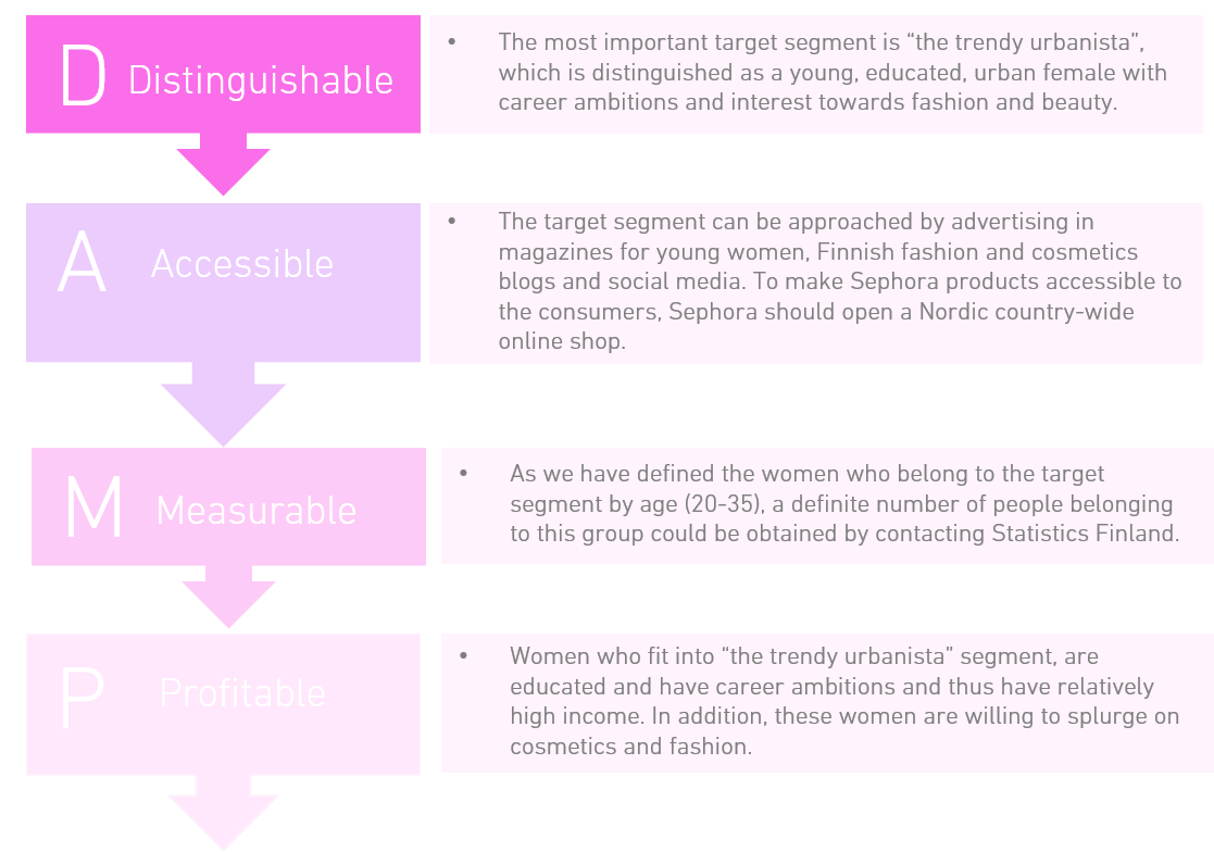 STRATEGIC ANALYSIS: DAMP ANALYSIS - EVALUATION OF THE TARGET SEGMENT ...