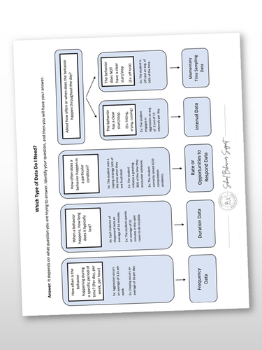 What Kind Of Data Do I Need Flow Chart School Behavior Support 2118
