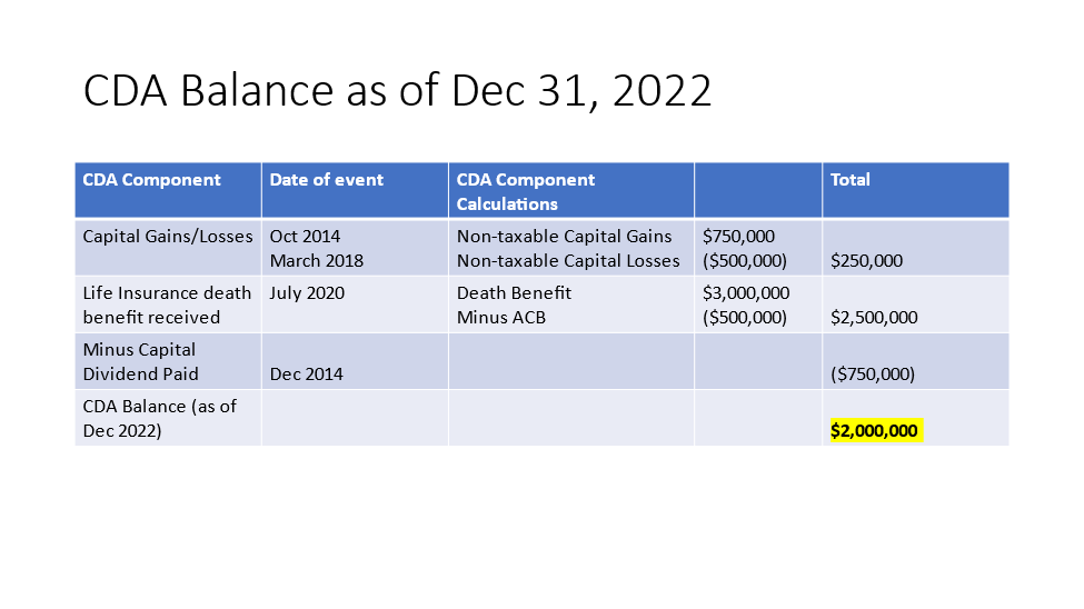 The Capital Dividend Account (CDA): Beyond Life Insurance