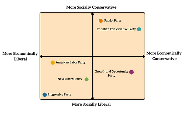 Benefits of Proportional Representation | ProRep California