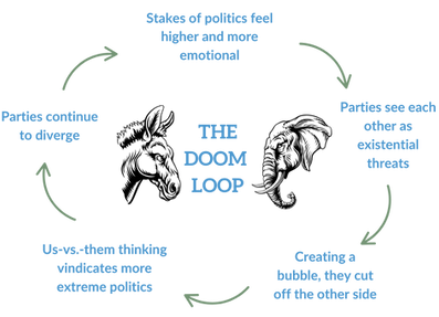 Benefits of Proportional Representation | ProRep California