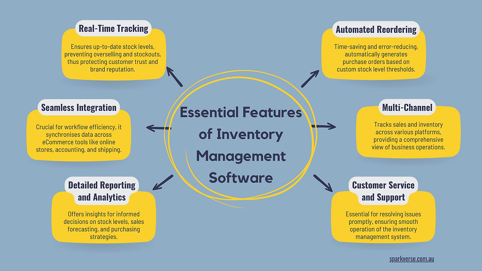 Best Cloud Inventory Management Software for 2024