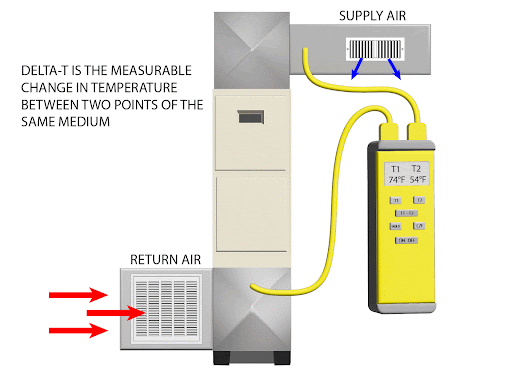 HVAC DELTA T (ΔT) Explained for Air Conditioners!