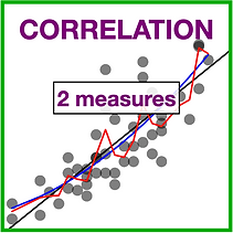 Show My Data | data visualization web apps