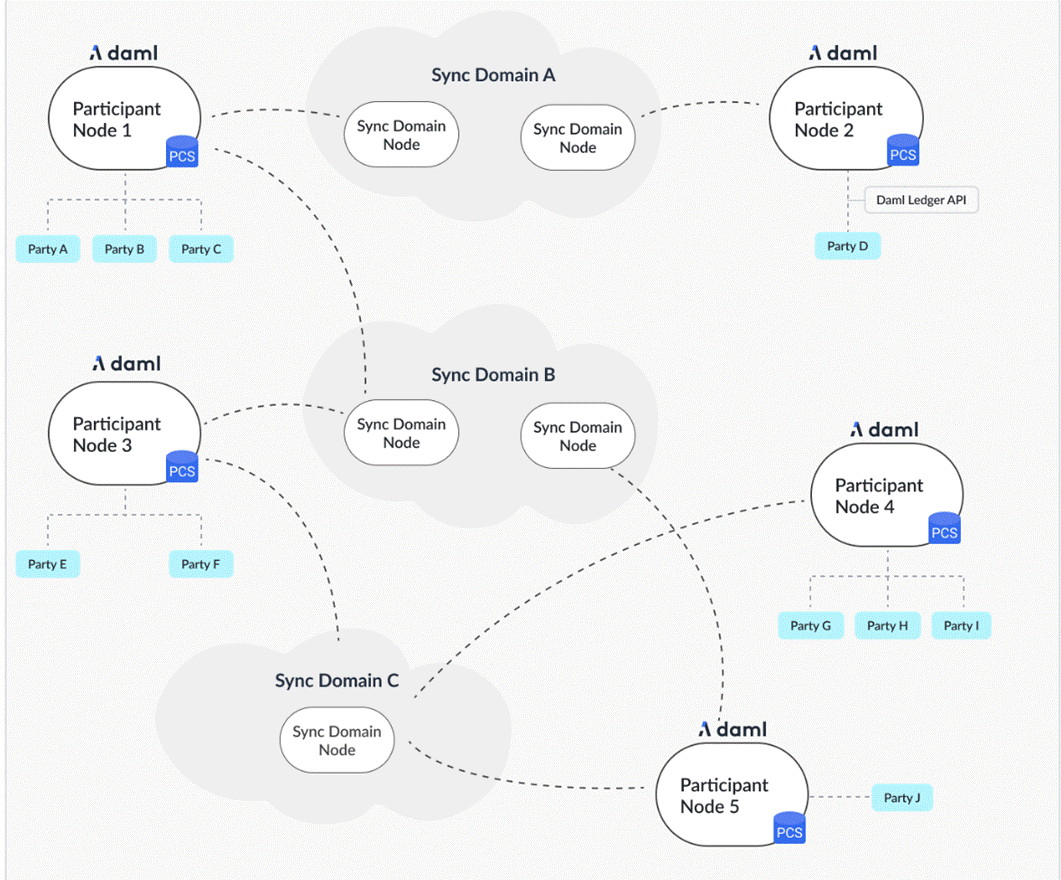 Blockchain Transformation in Finance: A Case Study of Digital Asset ...