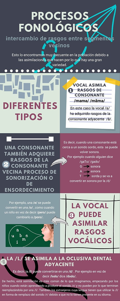 Clase 8: Procesos fonológicos