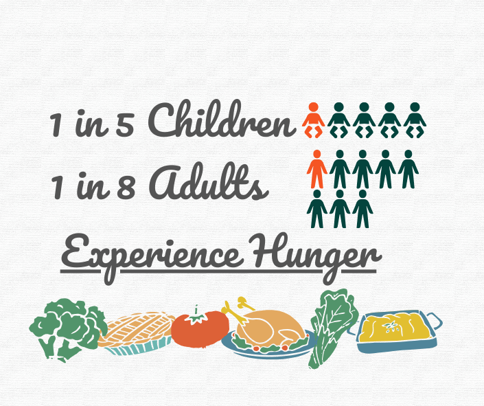 10 Shocking Facts About Hunger in America: A Wake-Up Call