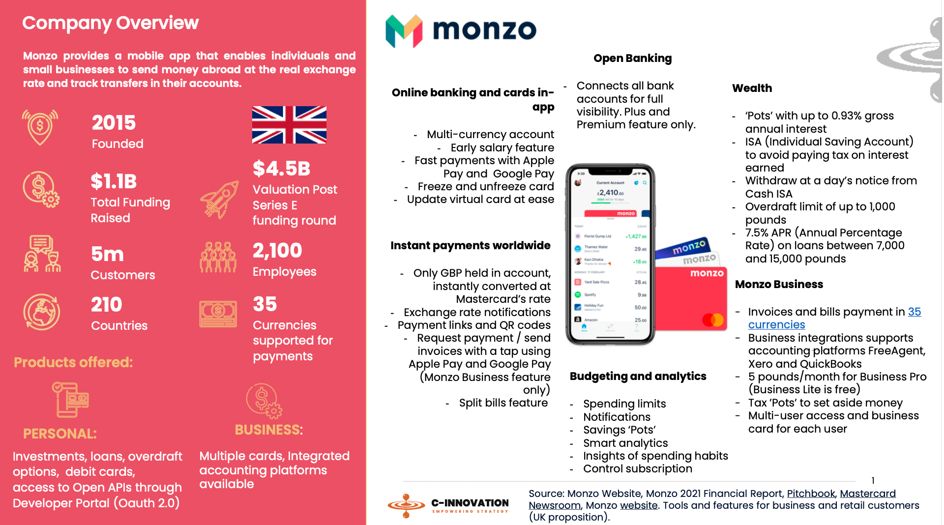 Monzo: The Evolution of a Marketplace Model