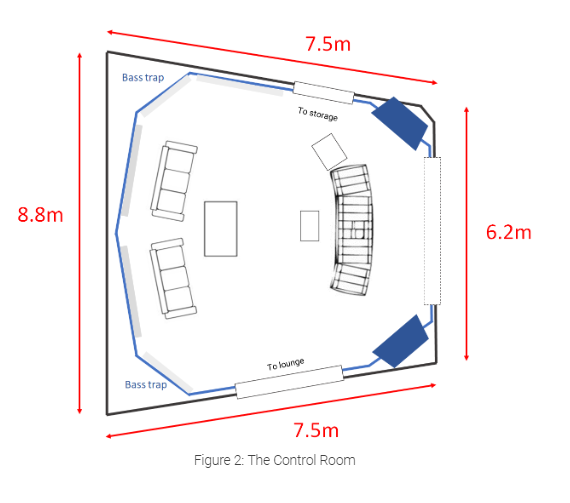 Simple Guide to Designing Acoustic Space