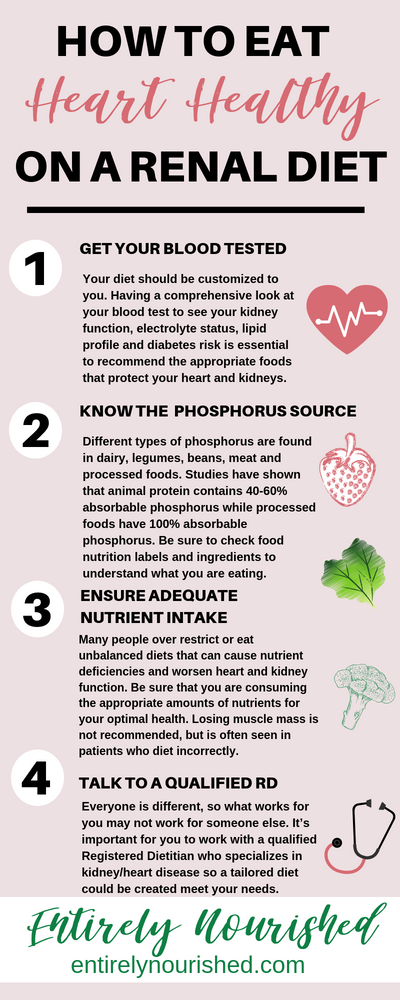 Is the Renal Diet Heart Healthy?