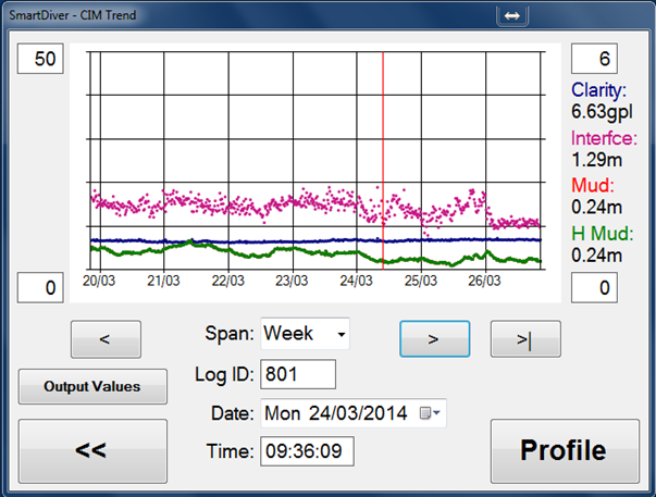 Five ways to measure Bed Level in Thickeners