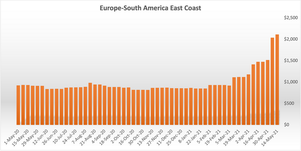 Ocean Freight Rates Report - May