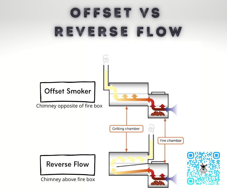 A Beginner's Guide To Smokers