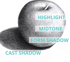 COLOUR CHARTS | Kit and Clowder