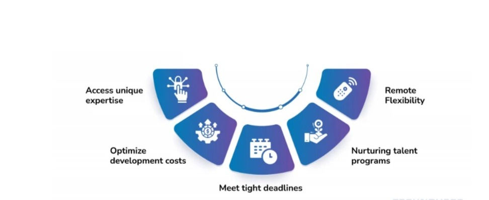 The Evolution of Resource Augmentation: A Comprehensive Guide