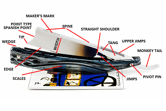 Anatomy Of A Straight Razor: Terminology, Definitions & Diagrams
