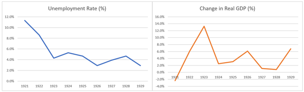 The Roaring 20s that Await