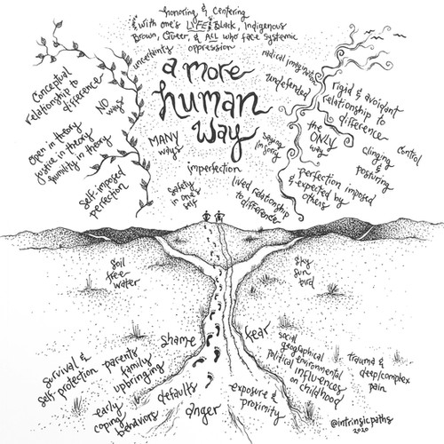 a more human way | Intrinsic Paths Main