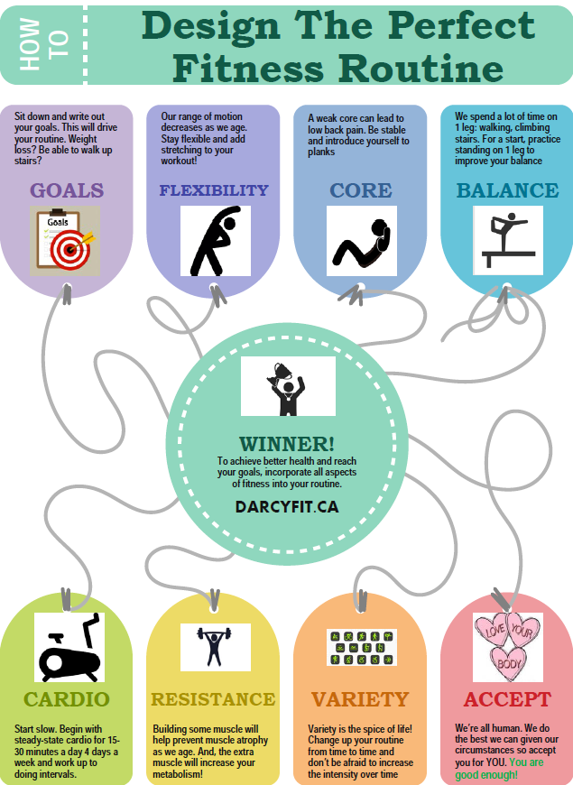 How To Design The Perfect Workout