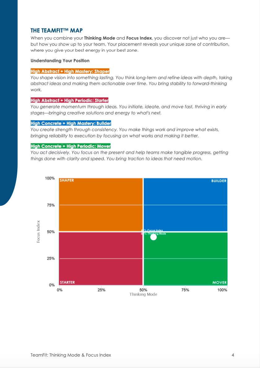Clarity Compass Assessment | Discover How You Think & Lead