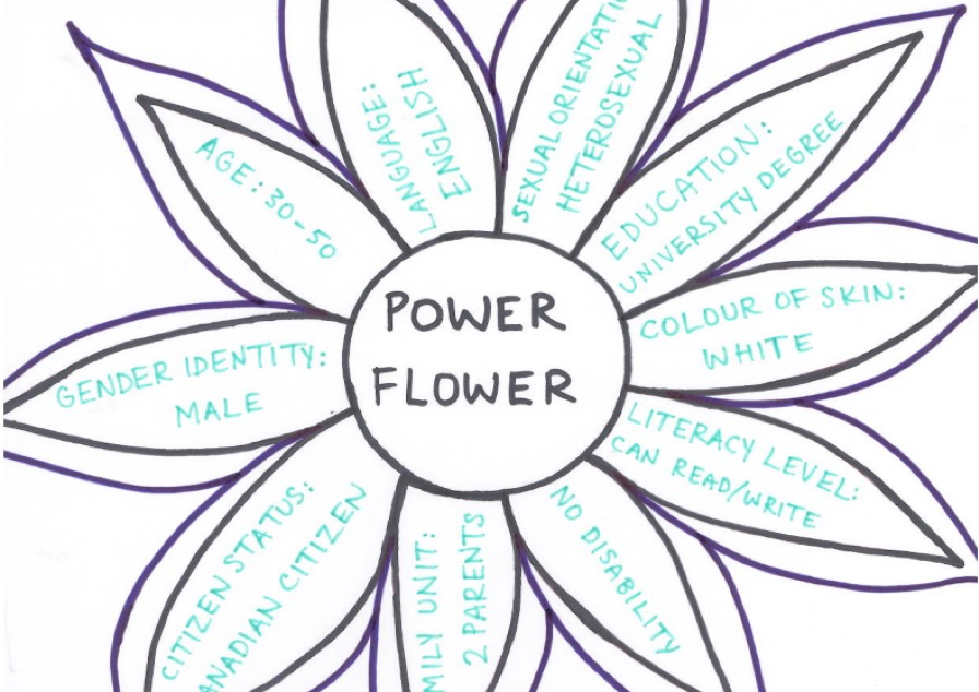 The Power Flower