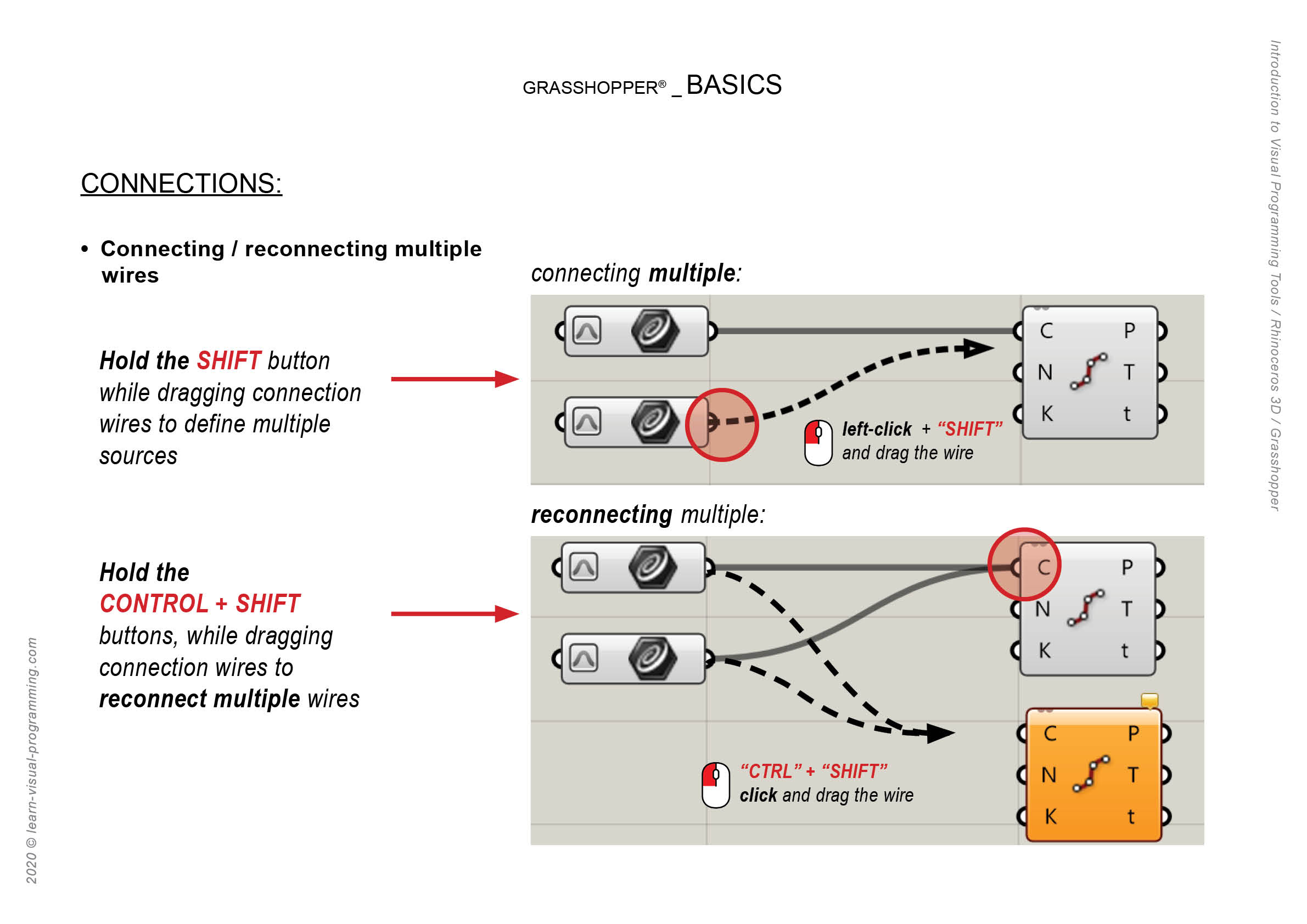 Grasshopper INTERFACE | learn visual programming