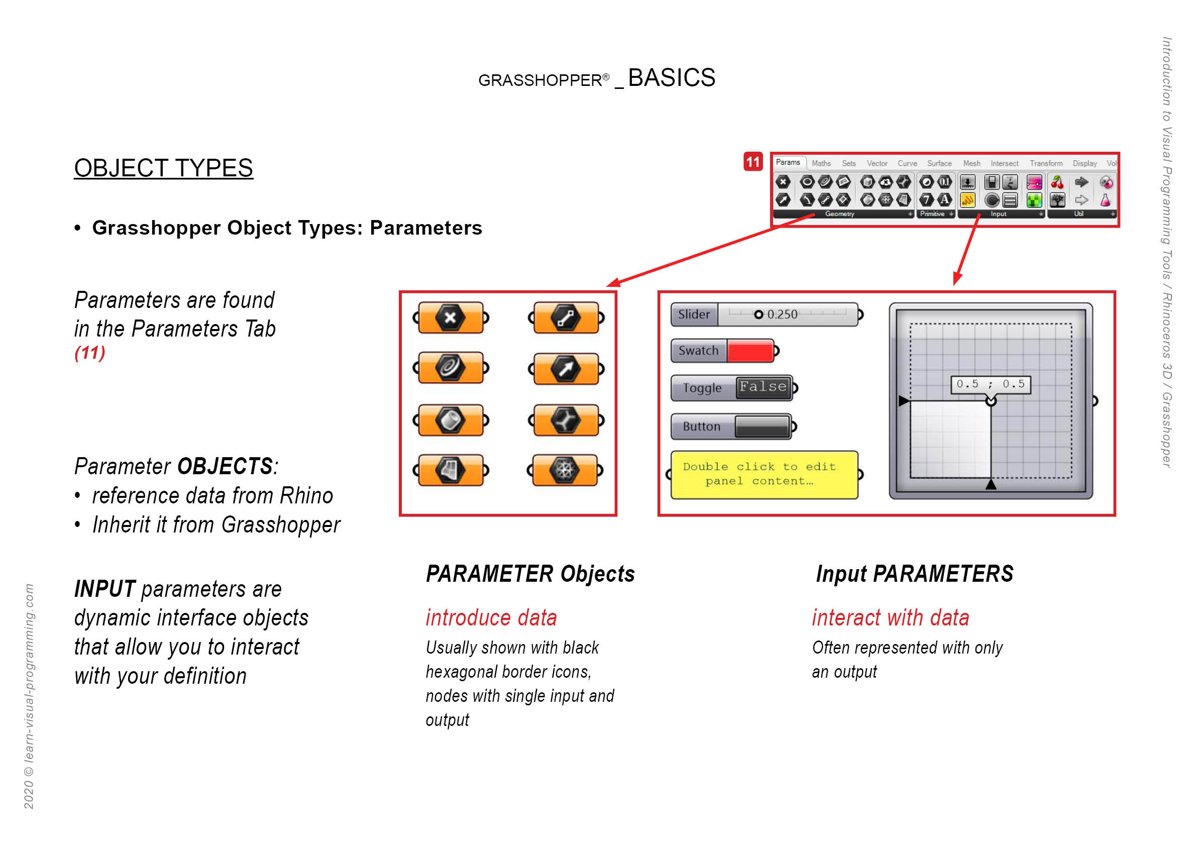 Grasshopper INTERFACE | learn visual programming