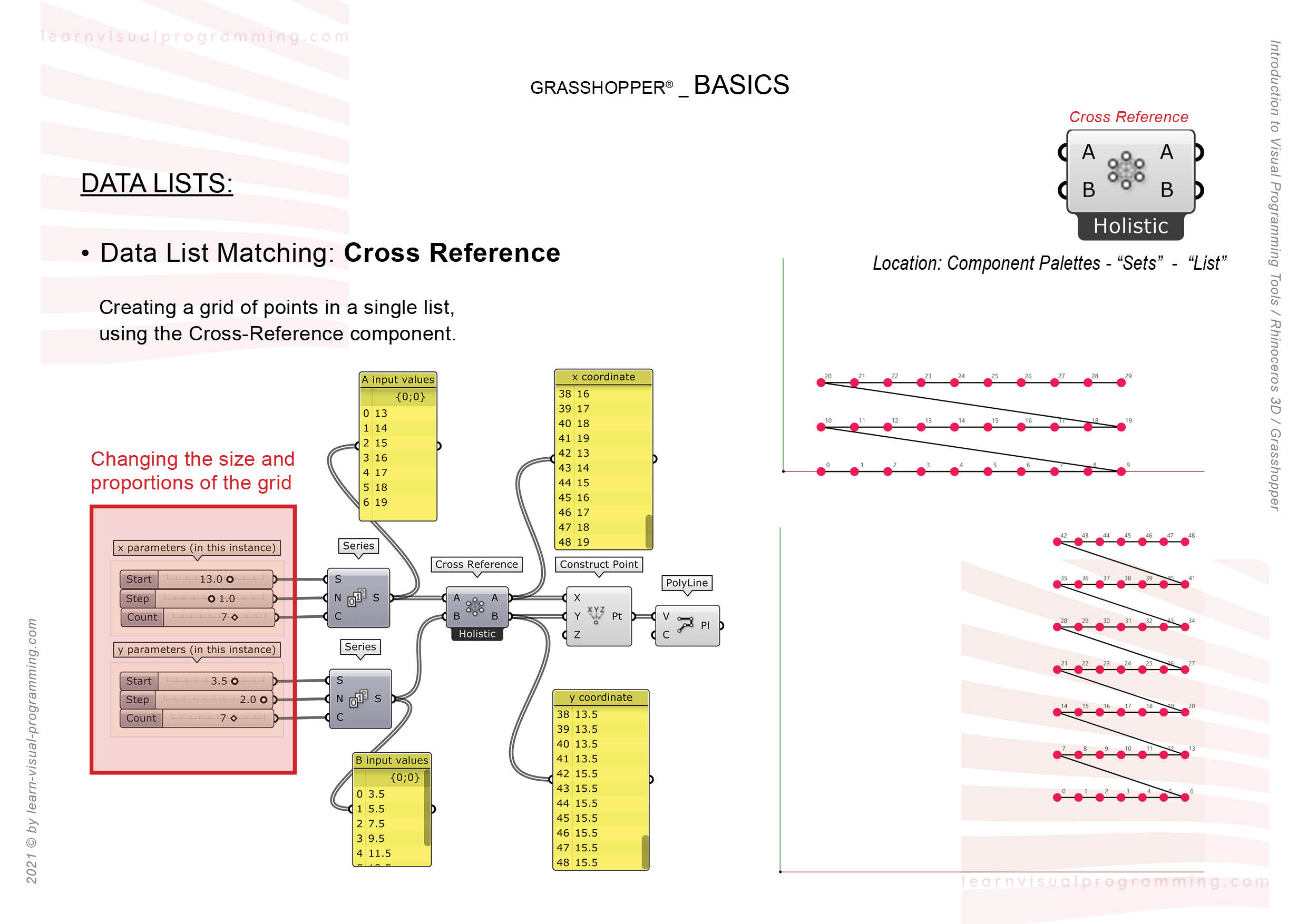 Grasshopper DATA LISTS | learn visual programming