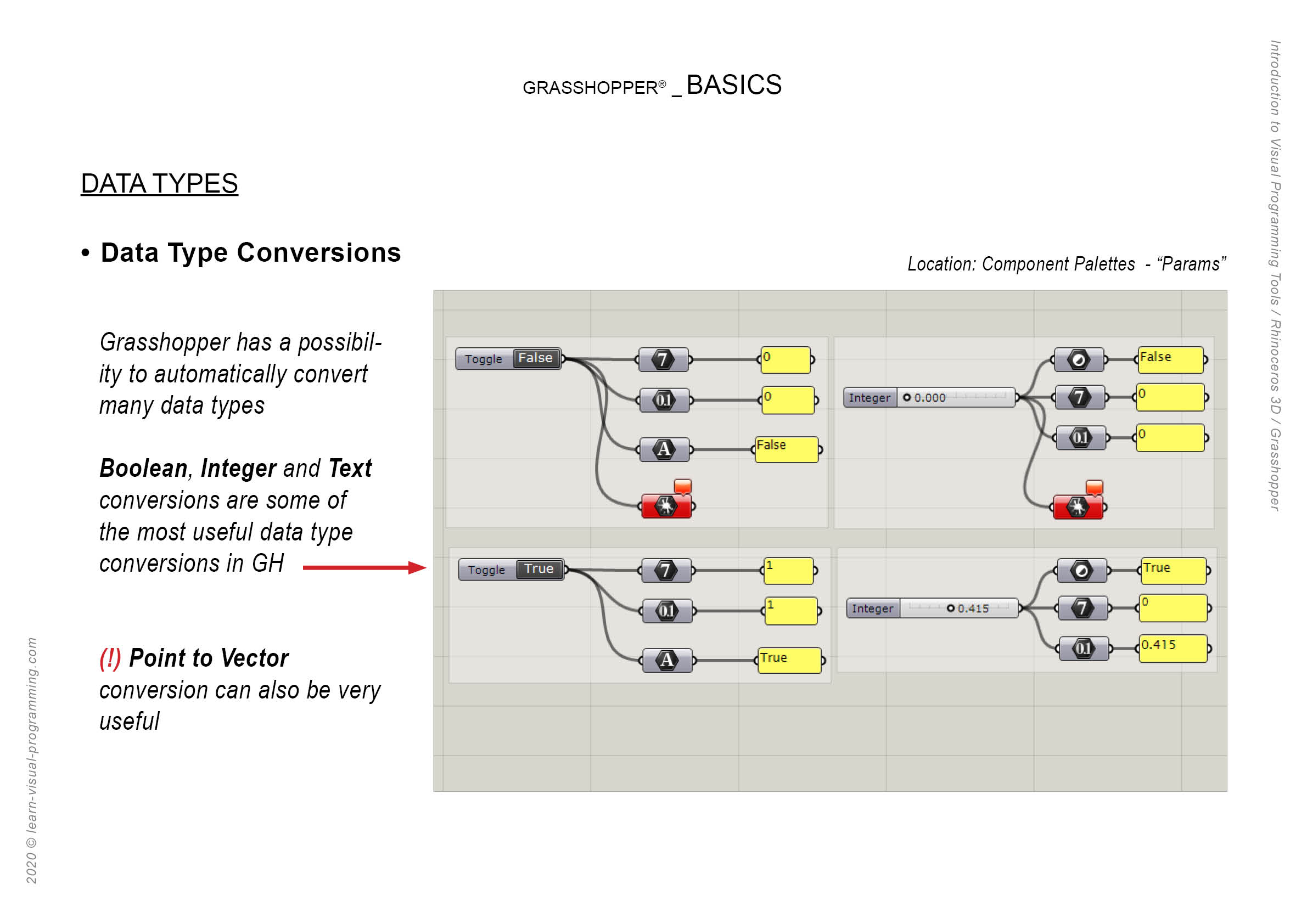 Grasshopper INTERFACE | learn visual programming